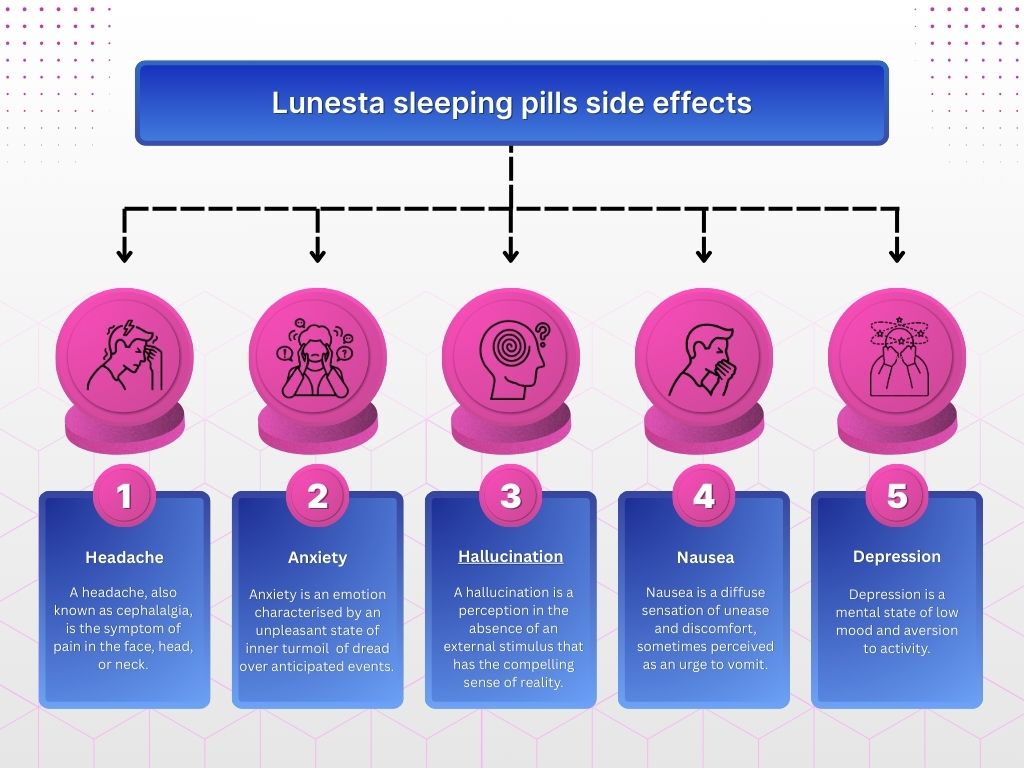 Discuss the Implications of Long-Term Use of Lunesta Sleeping Pills ...